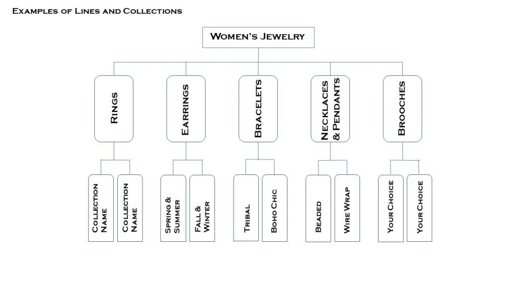 Jewelry Design Basics – Line vs. Collection – The Alluring Bead Boutique