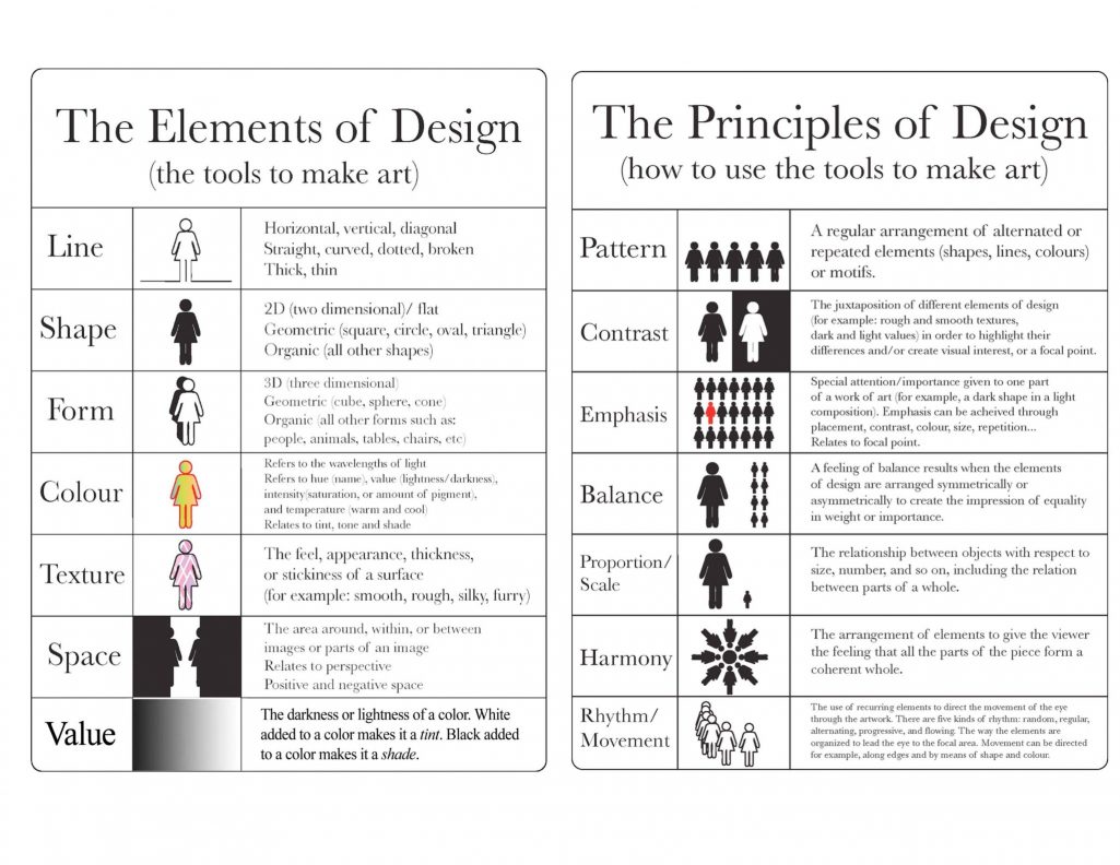 Jewelry Design Basics – Design Principles – The Alluring Bead Boutique