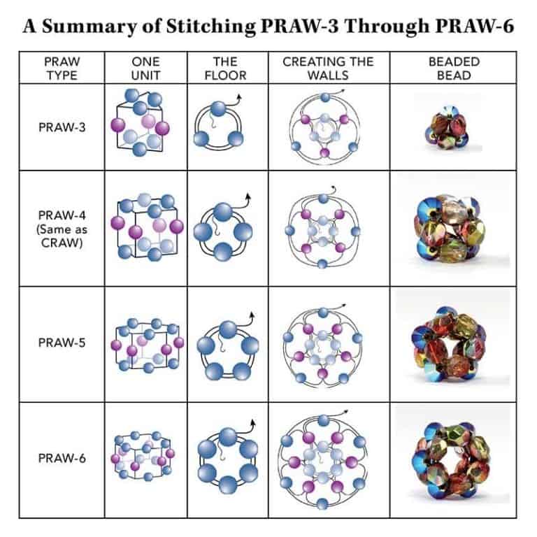 PRAW Tutorial – Prismatic Right Angle Weave – The Alluring Bead Boutique